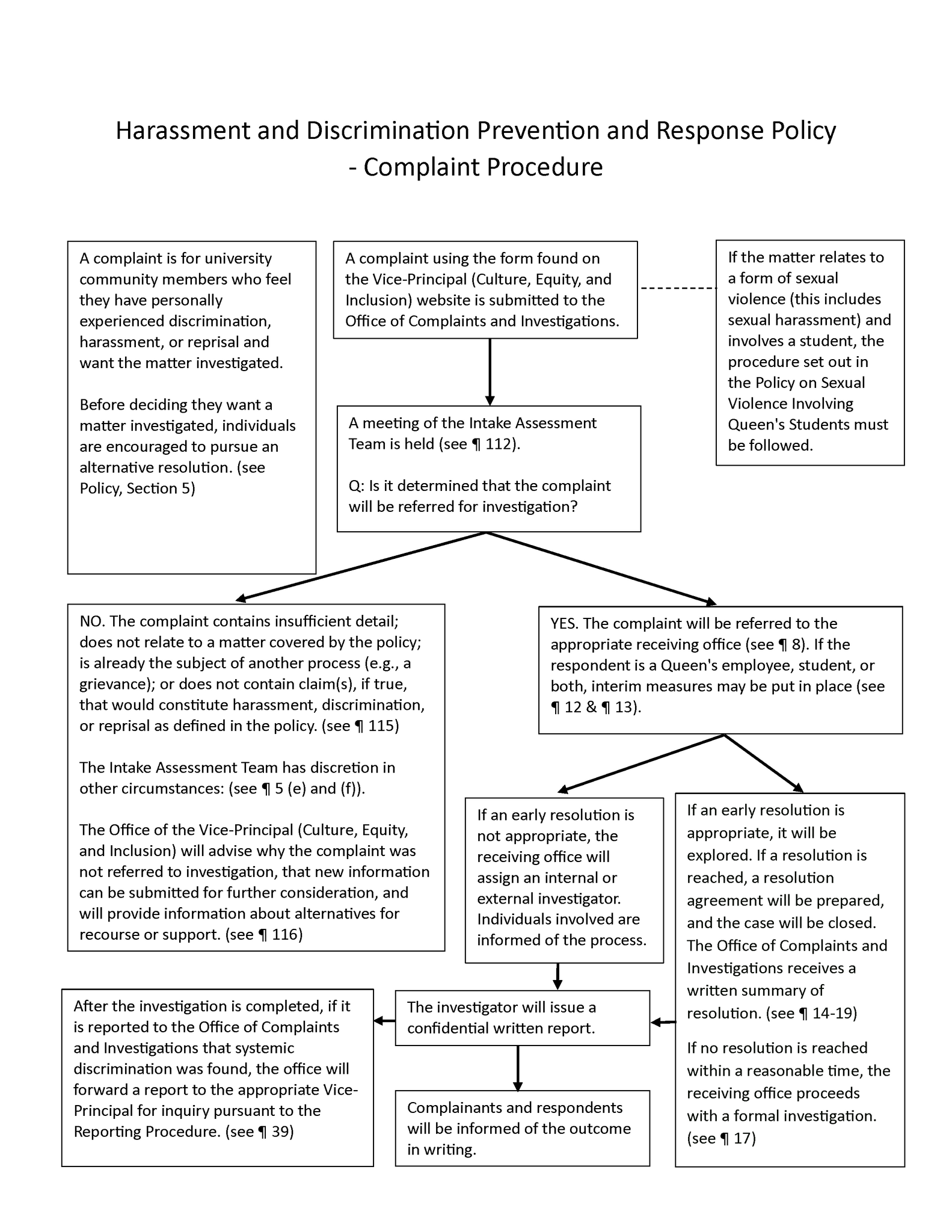 Complaint Procedure Flowchart | Vice Principal (Culture, Equity and Inclusion)
